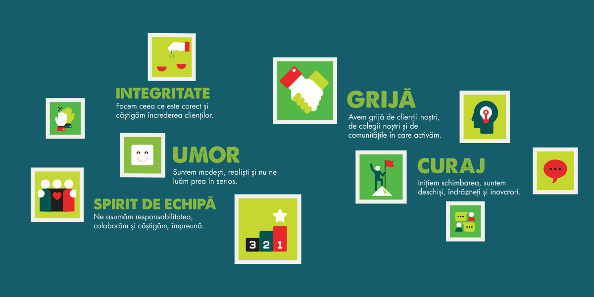 Despre Mega Image - Companie | Mega Image